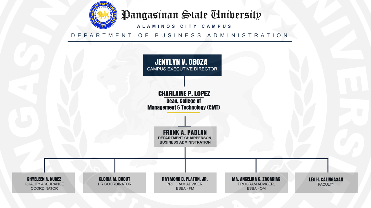 Bachelor of Science in Business Administration | Pangasinan State ...