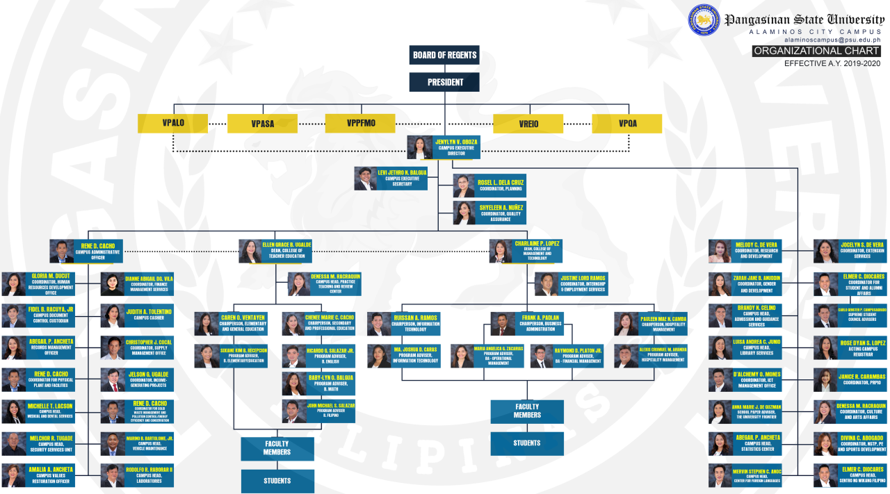 About Us | Pangasinan State University Alaminos Campus